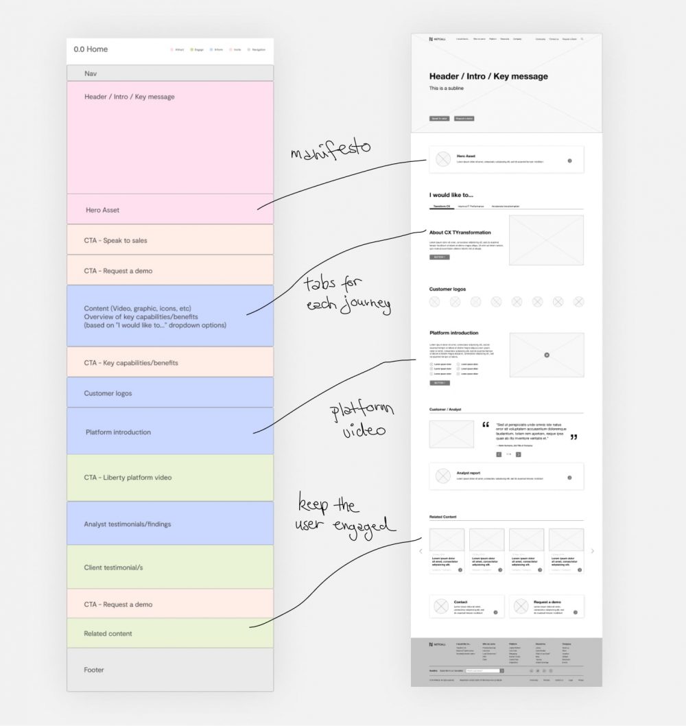 Netcall – a new brand and website for a CX company. – Hendrik Hohenstein